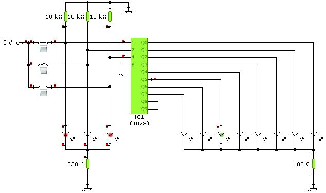 4028 decodor binar-zecimal