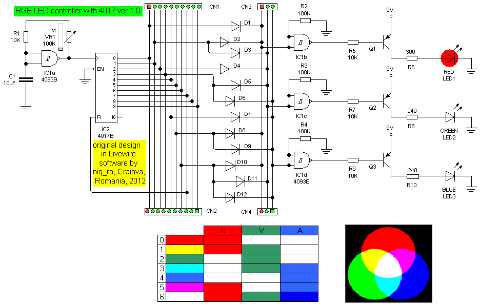RGB LED controller by niq_ro